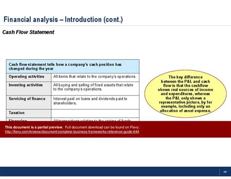 Ppt Complete Business Frameworks Reference Guide 407 Slide Ppt