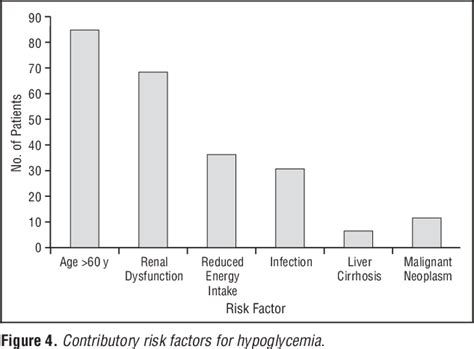 Hypoglycemic Coma Semantic Scholar