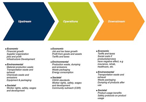 Value Chain Analysis Diagram