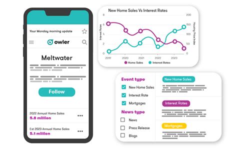 Meltwater For Sales Teams