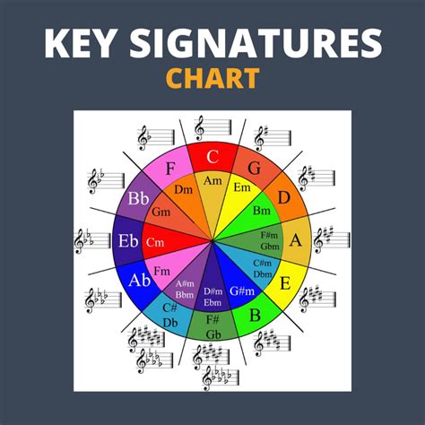 Printable Key Signature Chart Free Printable Chart