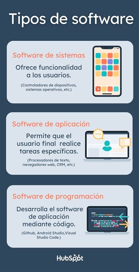 Tipos De Software Clasificación Cómo Funcionan Y Ejemplos