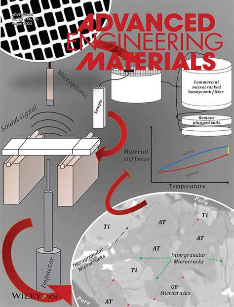 Dendrite Deformation In The Rejoined Platforms Of Ni‐based Single