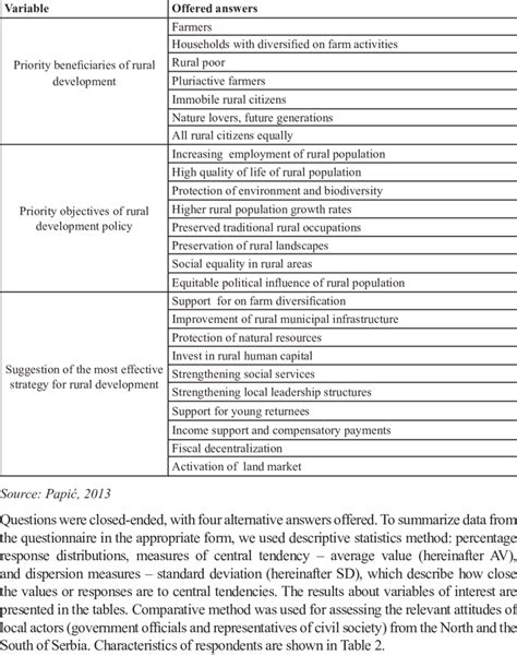 The Structure Of Questionnaire Download Table