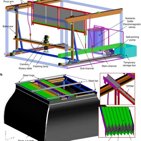 A 3d Representation Of The Platform Framework A Cuboid Main Frame