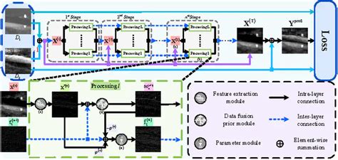 DM Fusion Deep Model Driven Network For Heterogeneous Image Fusion Chunming He