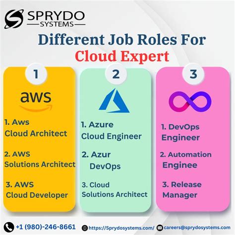 Sprydo Systems On Linkedin Sprydosystems Sprydosystems Topstaffingagencycharlotte