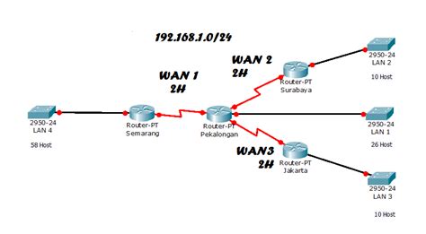 Cara Menghitung Subnetting Dengan Vlsm Variable Lenght Subnet Mask