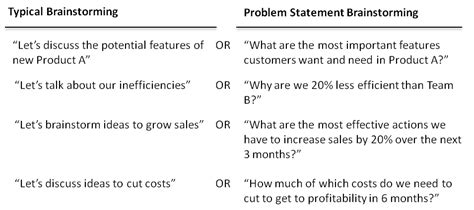 Problem Statements By Ex Mckinsey Best Practices Examples And Templates