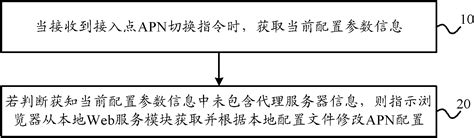 access point switching method and device on ios eureka patsnap
