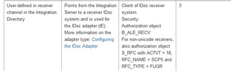 Solved Rfc Destination Role For The User Sap Community