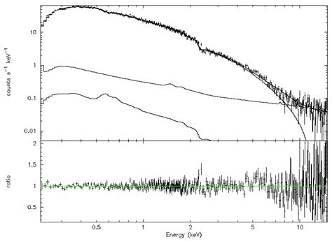 Nicer Data Analysis Threads Using Scorpeon Models In Xspec