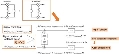 Enhancing Indoor Location Services With Innovative Bluetooth® Core Specification V5 1 Angle Of