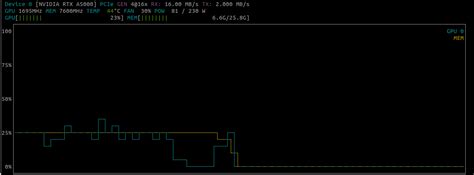 get more out of my gpu · issue 1592 · ultralytics ultralytics · github