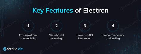 React Native Vs Electron Which One Is Best For Project