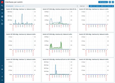 Zabbix Screenshots