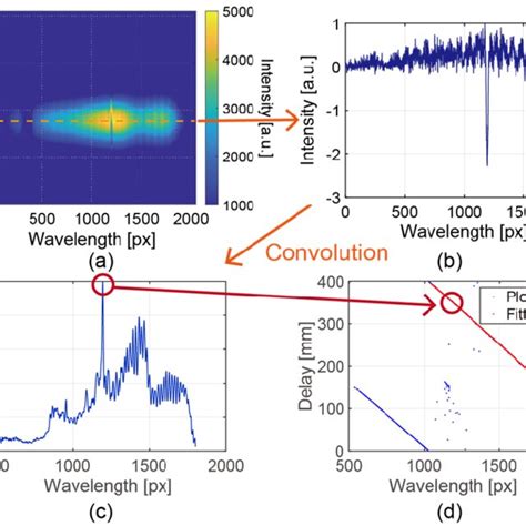 A Interference Fringe Image Obtained By The Imaging Spectrometer The