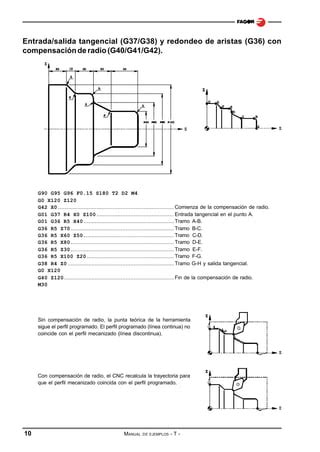 Torno Fagor 8055 Pdf