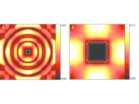 The Fractional Polarization Q 2 U 2 I As A Function Of Position
