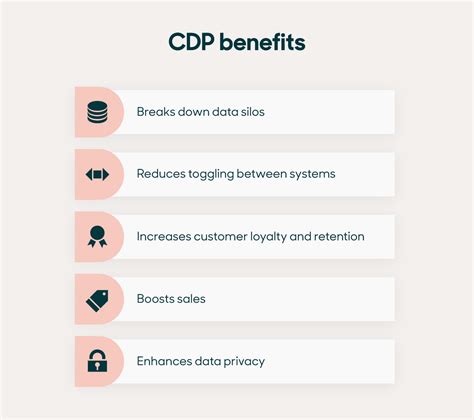What Is A Customer Data Platform Full Cdp Guide Zendesk