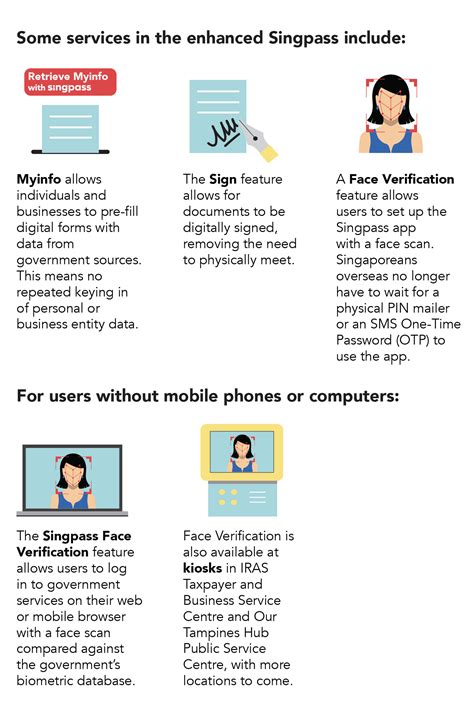 A Singpass Refresh For More Convenience And Accessibility Challenge