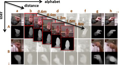 Figure 1 From Single Frame Hand Gesture Recognition Using Color And