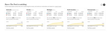 Daniel Autrys Portfolio