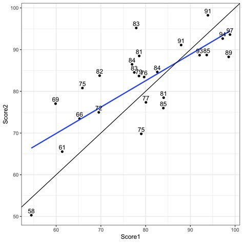 4 Inference From Models Stat 255 Notes