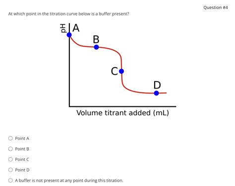 Solved At Which Point In The Titration Curve Below Is A