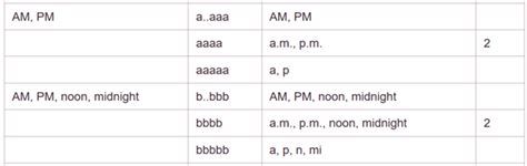 Javascript How Do You Format A Datetime To Am Pm Without Periods When Using Date Fns Version