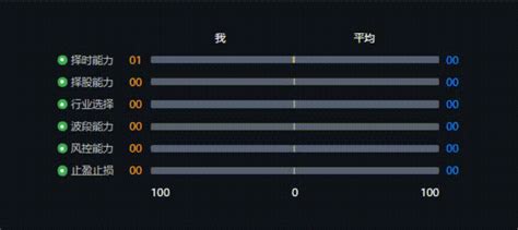 vue中使用js制作进度条式数据对比动画 数据在一个进度条上对比 csdn博客