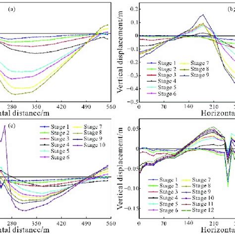 Physical Model Test Process A Dip Angle Of 45 • B Dip Angle Of Download Scientific