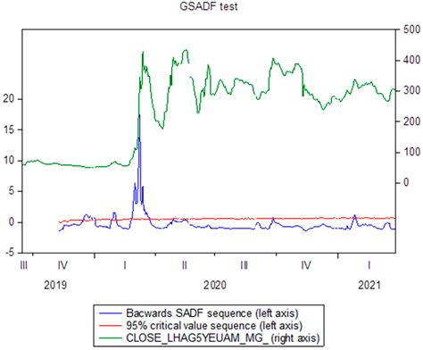 Assessing The Pandemic Aviation Crisis Speculative Behavior