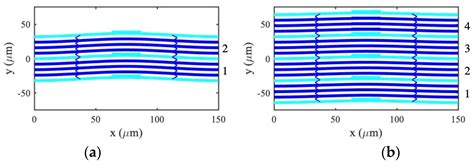 Micromachines Free Full Text Mems Electrostatically Driven Coupled