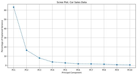 25 Addressing Multicollinearity Principle Component Analysis Pca And Factor Analysis Fa
