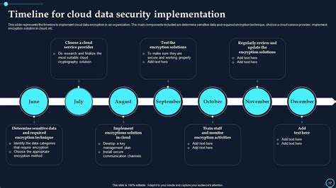 Top 10 Enhanced Encryption Icon Powerpoint Presentation Templates In 2026