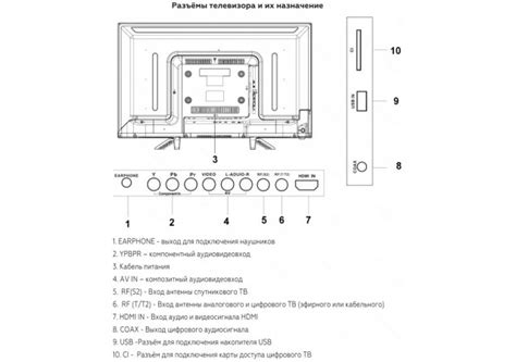Телевизор BQ 2201B купить за 8299 ₽, в интернет магазине specclimat.com ...