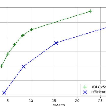 YOLO Pose Architecture Based On YOLOv Input Image Is Passed Through Download Scientific