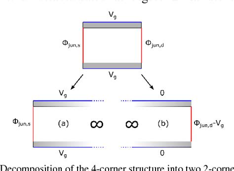 Figure 2 From Implementation Of A Dc Compact Model For Double Gate Tunnel Fet Based On 2d