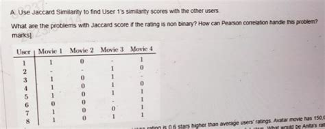 Solved A Use Jaccard Similarity To Find User 1s Similarity