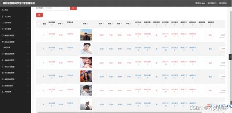Django计算机毕业设计高校疫情期间学生日常管理系统（程序lw）python疫情学生管理系统毕设项目vuedjango Csdn博客