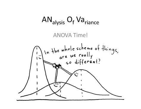 Anova Analysis Understanding Type I Error And Comparisons Studocu