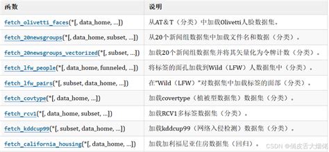 数据集的加载与划分sklearn加载本地数据集 Csdn博客