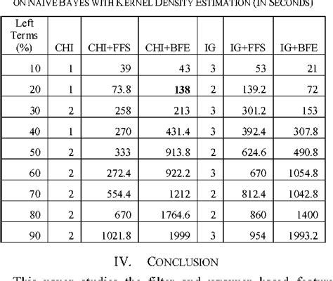 Table Vi From Two Level Feature Selection For Naive Bayes With Kernel Density Estimation In