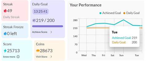 Day49 365daysofcode Shiv Narayan Prasad