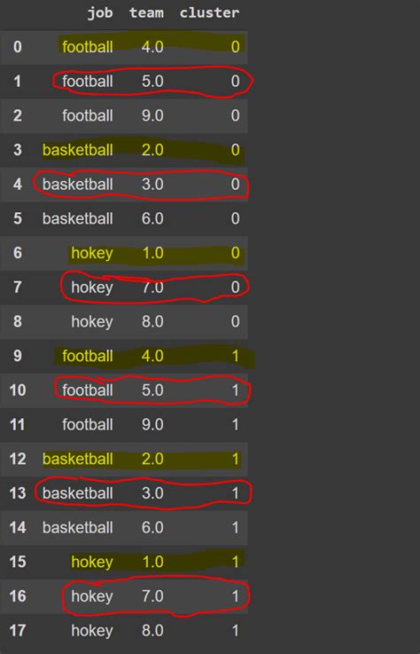 Python Shift Rows In Pandas Dataframe In A Specific Order Stack Overflow