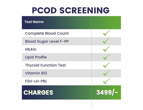 Pcod Screening Nidan Pathology Lab