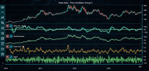 Price Oscillators Lightningchart® Python Trader Documentation