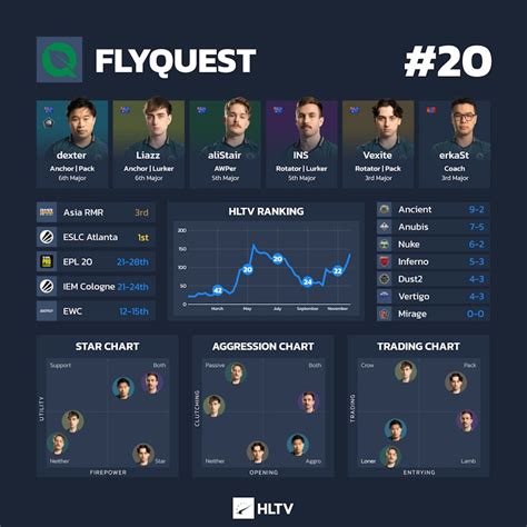 Visualized All 24 Teams At The Shanghai Major