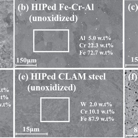 Surface Microstructure Characterization And Eds Analysis Of A